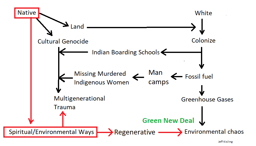 Orange Shirt Day | Quakers, social justice and revolution